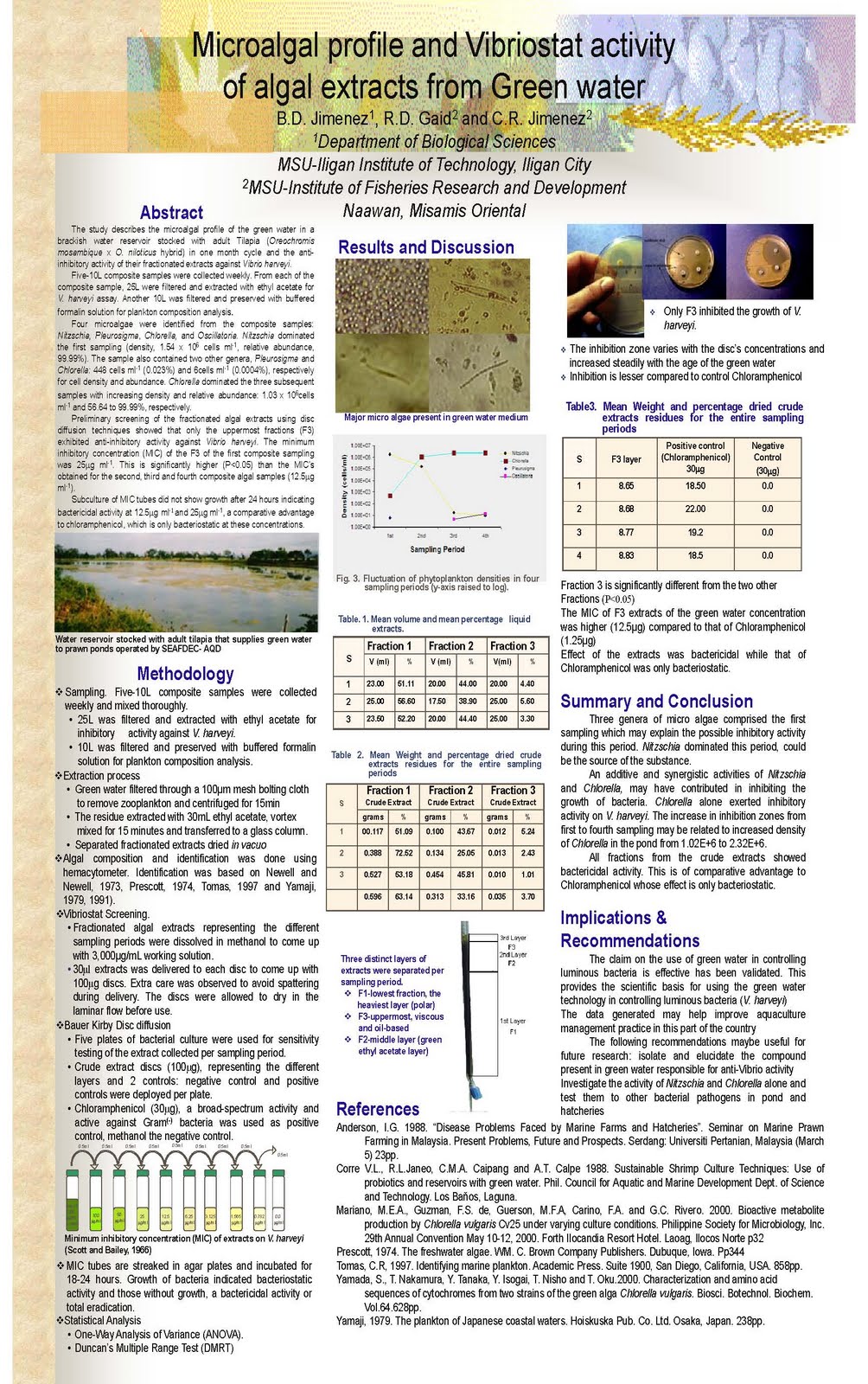 Microbes unlimited: Poster Presentations